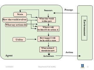 AI3391 ARTIFICIAL INTELLIGENCE Session 2 Types of Agent .pptx ...