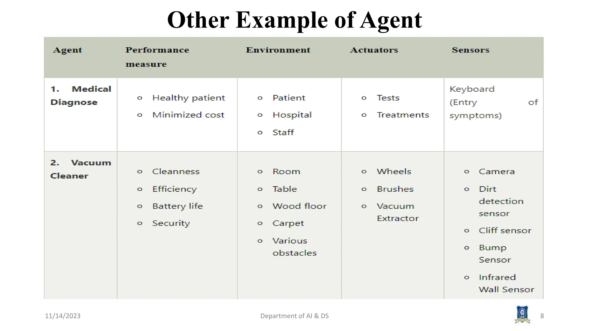 AI3391 ARTIFICAL INTELLIGENCE Session 4 Structure of agent .pptx