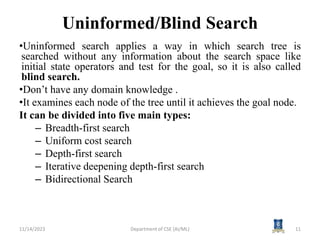 AI3391 ARTIFICIAL INTELLIGENCE Session 6 Search algorithm.pptx