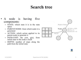 AI3391 ARTIFICIAL INTELLIGENCE Session 6 Search algorithm.pptx