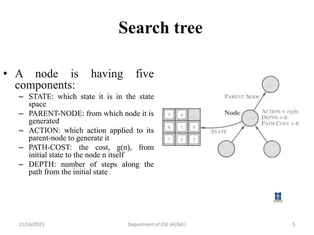 AI3391 ARTIFICIAL INTELLIGENCE Session 6 Search algorithm.pptx