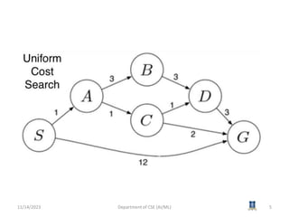 AI3391 ARTIFICIAL INTELLIGENCE Session 8 Iterative deepening DFS and ...