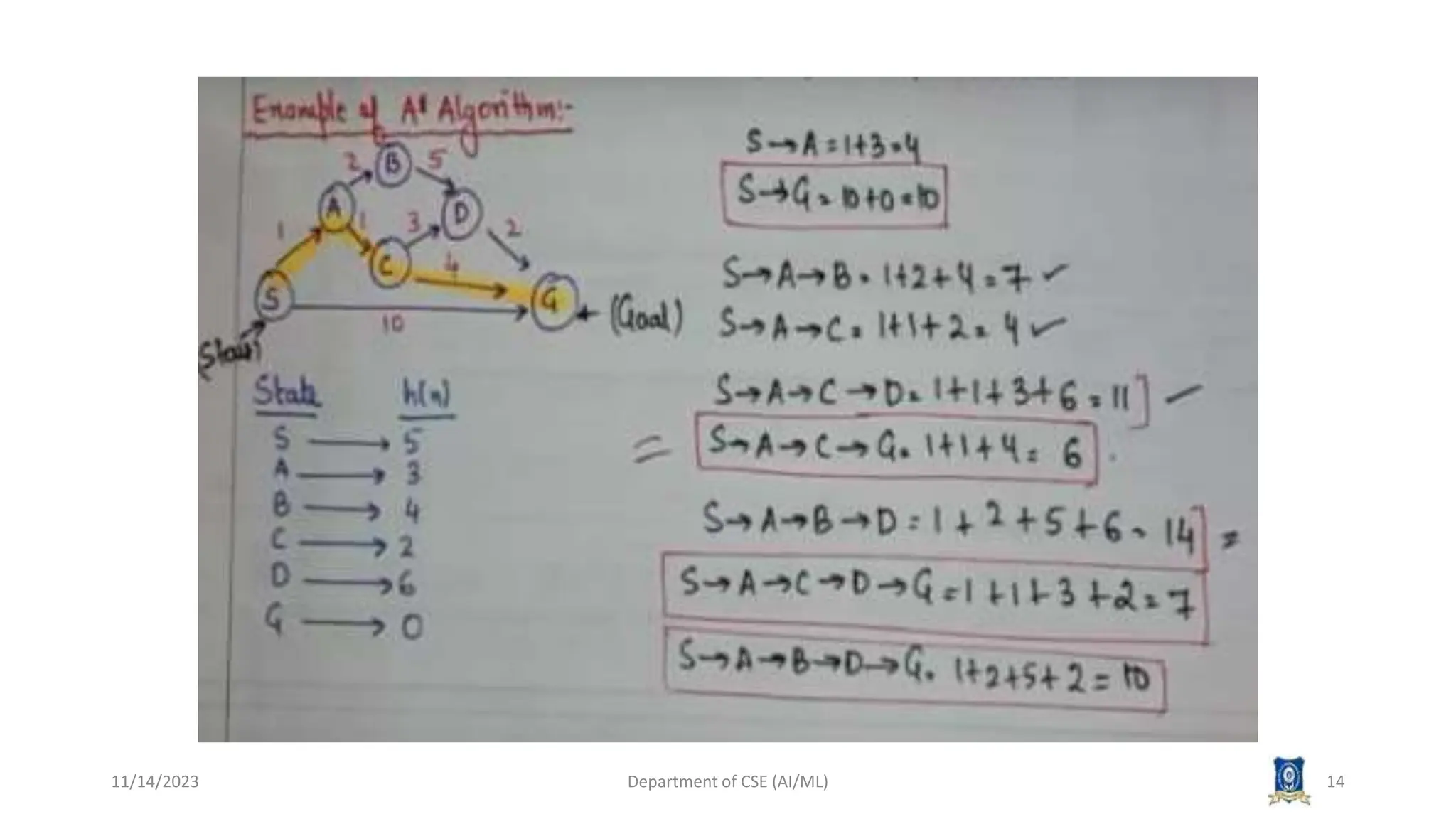 AI3391 Session 10 A searching algorithm.pptx