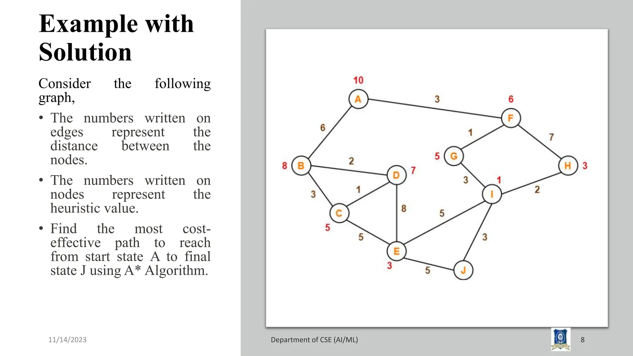 AI3391 Session 10 A searching algorithm.pptx