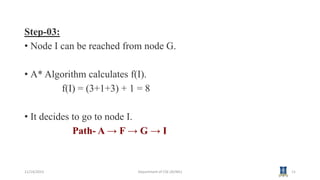 AI3391 Session 10 A searching algorithm.pptx