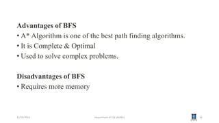 AI3391 Session 10 A searching algorithm.pptx