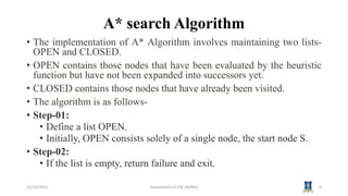 AI3391 Session 10 A searching algorithm.pptx