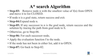 AI3391 Session 10 A searching algorithm.pptx