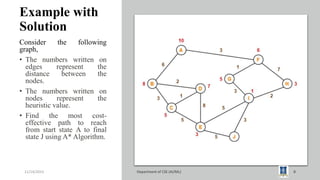 AI3391 Session 10 A searching algorithm.pptx