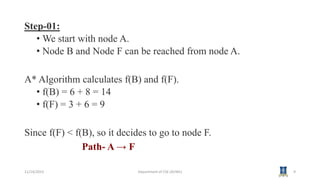 AI3391 Session 10 A searching algorithm.pptx