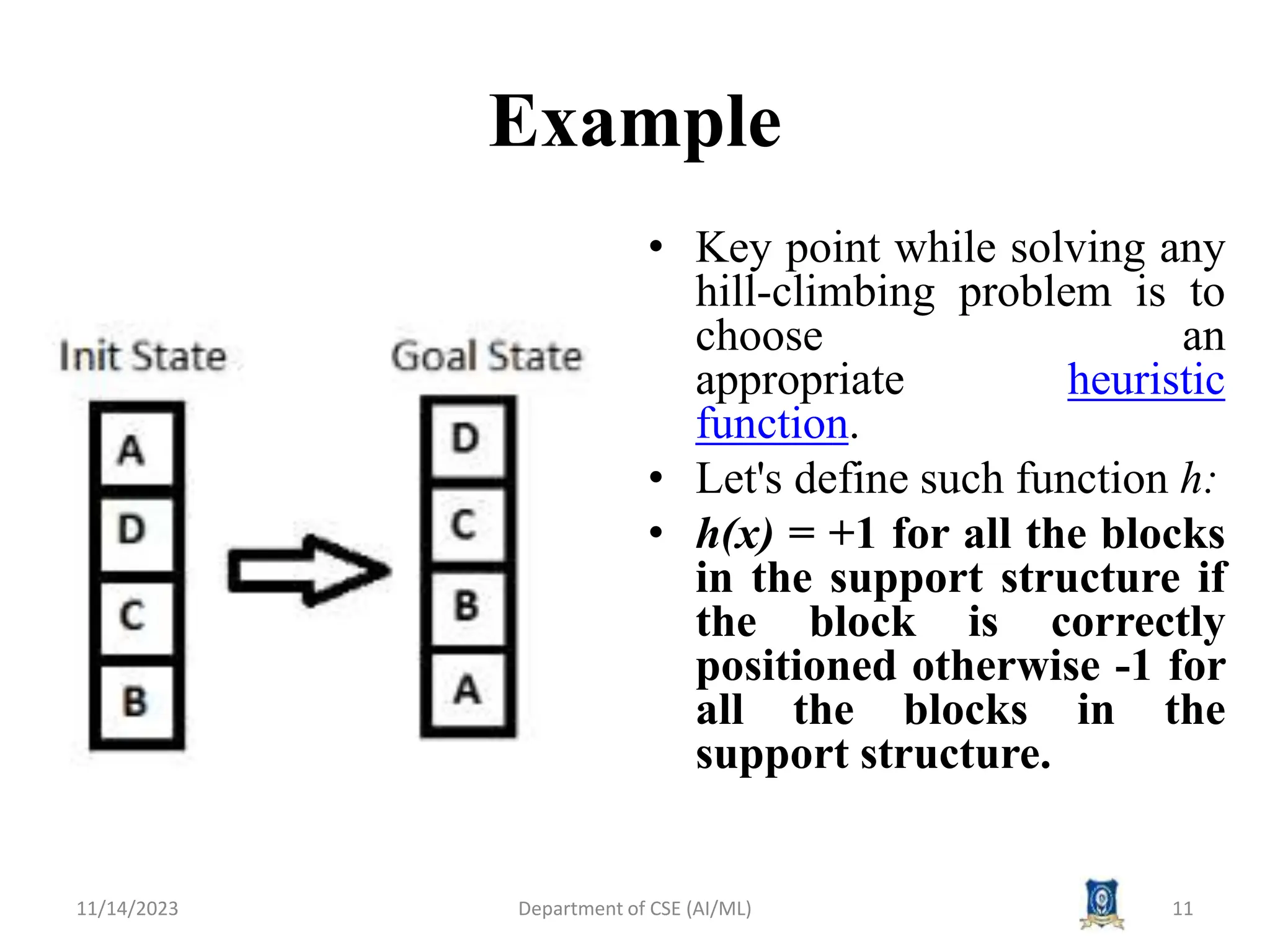 AI3391 Session 11 Hill climbing algorithm.pptx