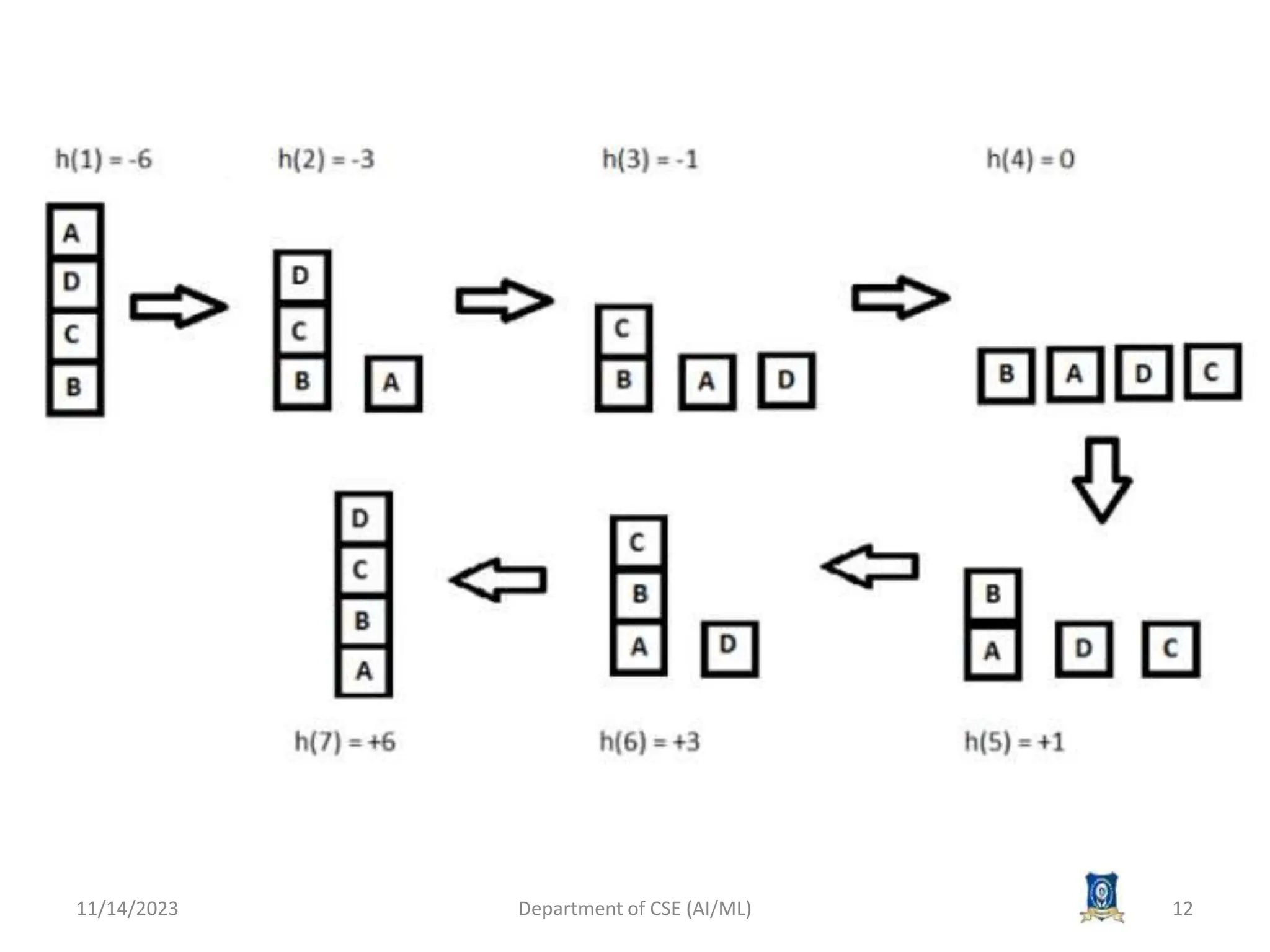 Ai3391 Session 11 Hill Climbing Algorithmpptx