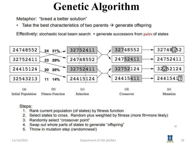 Ai3391 Session 11 Hill Climbing Algorithmpptx 