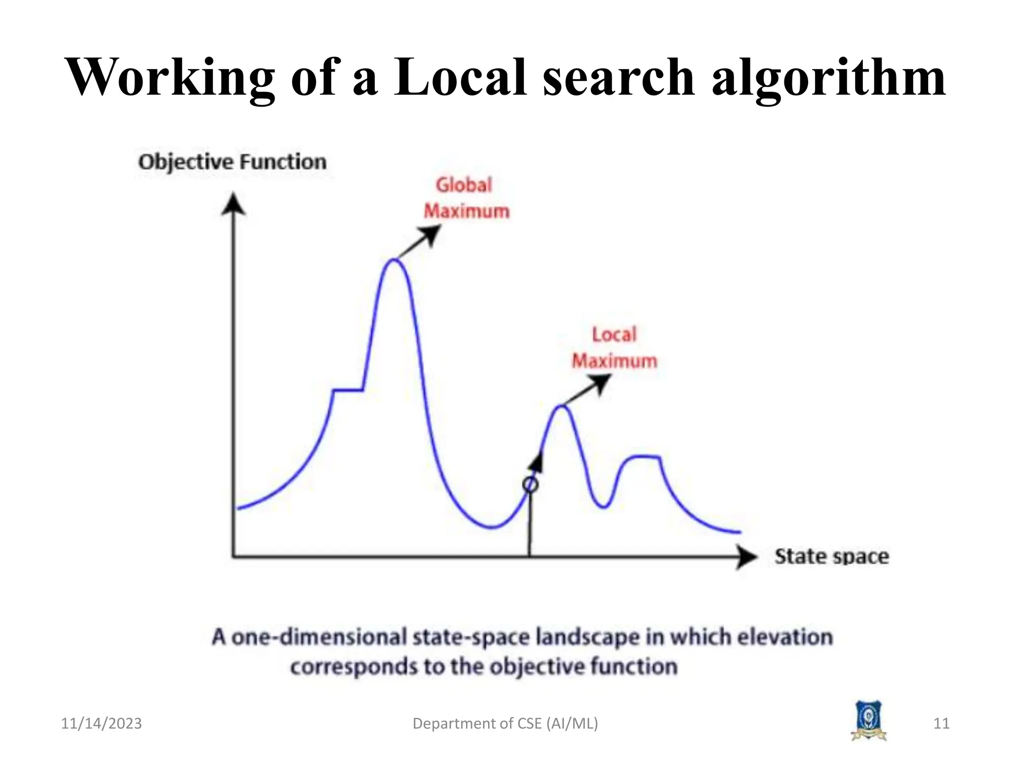 AI3391 Session 12 Local search in continious space.pptx