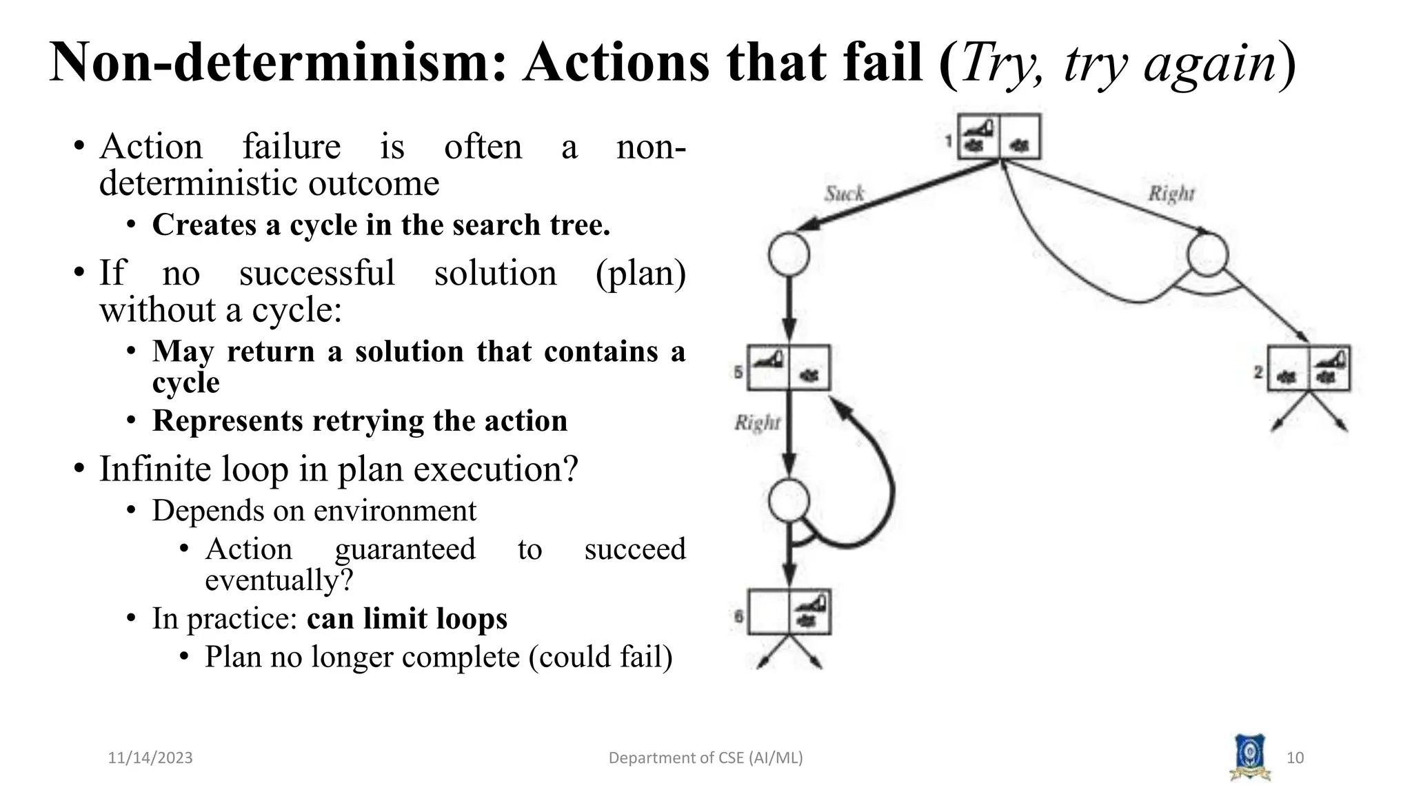 AI3391 Session 13 searching with Non-Deterministic Actions and partial observations .pptx