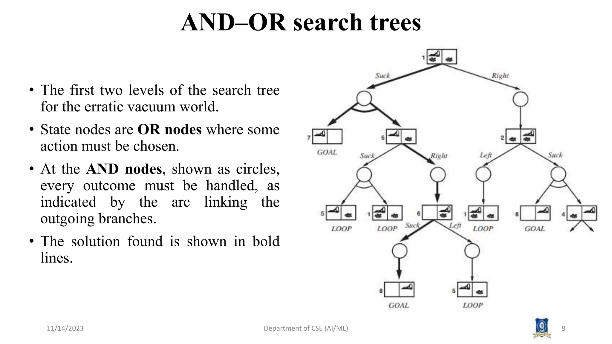 AI3391 Session 13 searching with Non-Deterministic Actions and partial ...