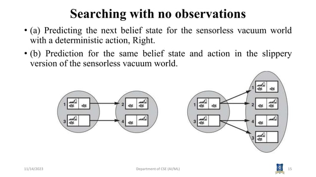 AI3391 Session 13 searching with Non-Deterministic Actions and partial observations .pptx