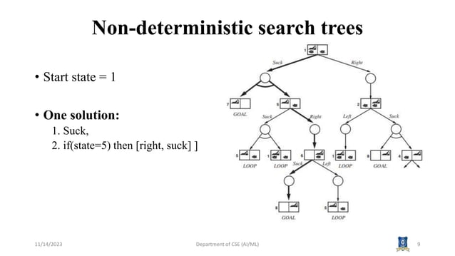 AI3391 Session 13 searching with Non-Deterministic Actions and partial ...