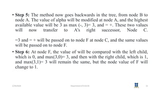 AI3391 Artificial intelligence Session 16 Alpha–Beta Pruning.pptx | Technology & Computing
