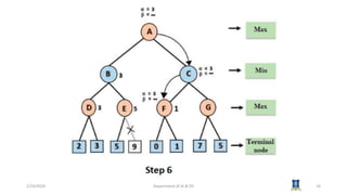 AI3391 Artificial intelligence Session 16 Alpha–Beta Pruning.pptx ...