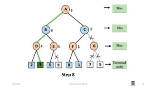 AI3391 Artificial intelligence Session 16 Alpha–Beta Pruning.pptx ...