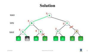 AI3391 Artificial intelligence Session 16 Alpha–Beta Pruning.pptx ...