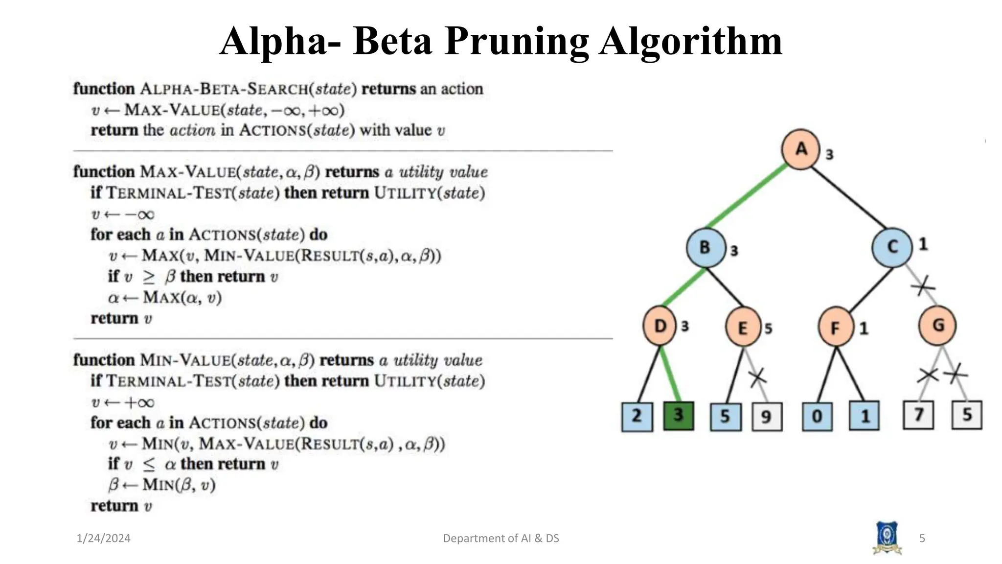 AI3391 Artificial Intelligence Session 17 imperfect real time decisions.pptx