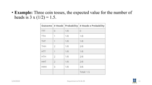 AI3391 Artificial Intelligence Session 17 imperfect real time decisions ...