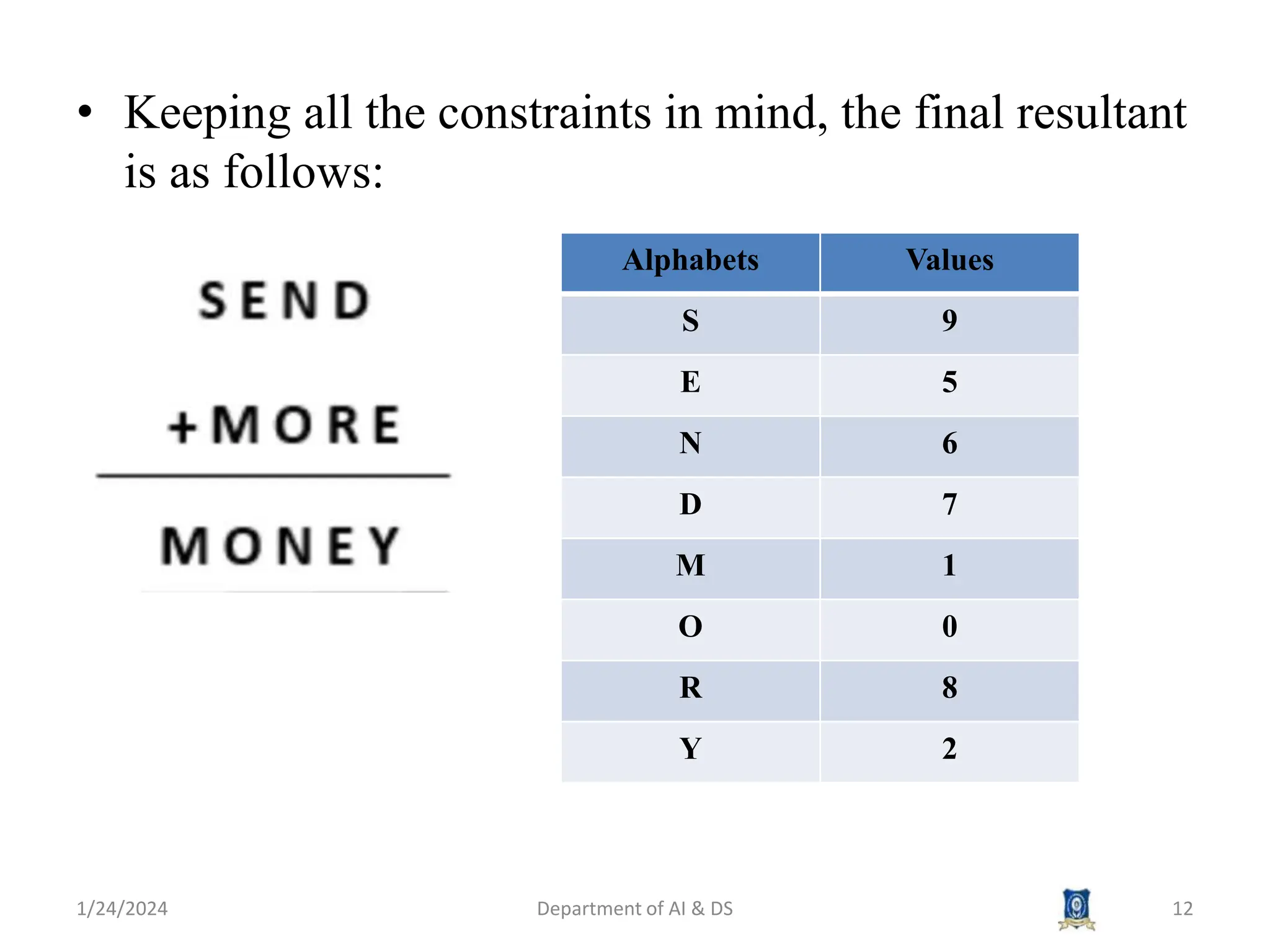 AI3391 Artificial intelligence Session 22 Cryptarithmetic problem.pptx