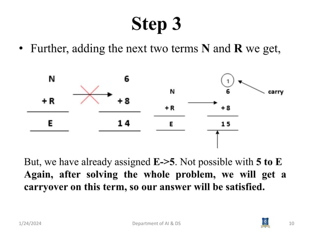 AI3391 Artificial intelligence Session 22 Cryptarithmetic problem.pptx