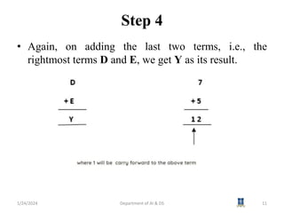 AI3391 Artificial intelligence Session 22 Cryptarithmetic problem.pptx