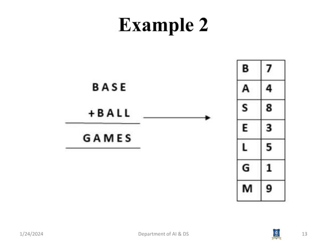 AI3391 Artificial intelligence Session 22 Cryptarithmetic problem.pptx