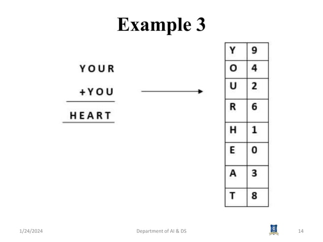 AI3391 Artificial intelligence Session 22 Cryptarithmetic problem.pptx