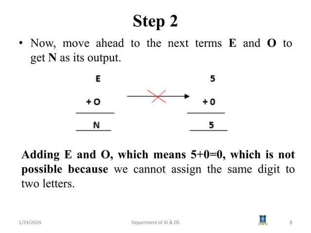 AI3391 Artificial intelligence Session 22 Cryptarithmetic problem.pptx