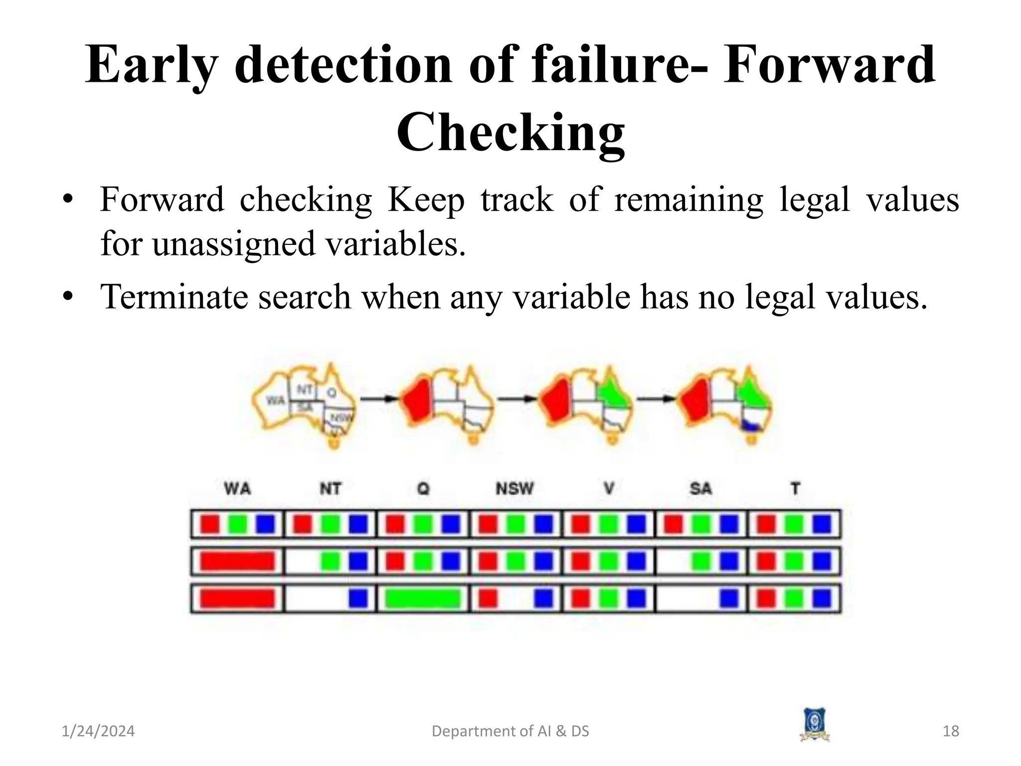 AI3391 Artificial Intelligence Session 23 Backtracking CSP's.pptx