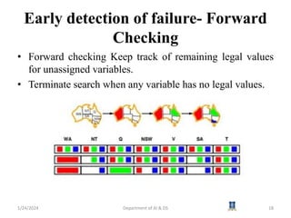 AI3391 Artificial Intelligence Session 23 Backtracking CSP's.pptx