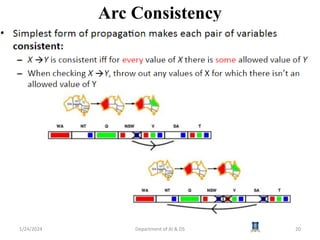 AI3391 Artificial Intelligence Session 23 Backtracking CSP's.pptx