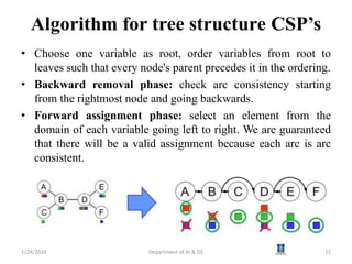 AI3391 Artificial Intelligence Session 23 Backtracking CSP's.pptx