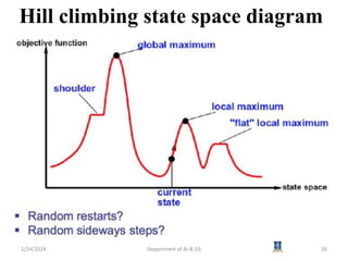 AI3391 Artificial Intelligence Session 23 Backtracking CSP's.pptx