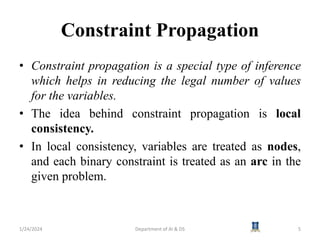 AI3391 Artificial Intelligence Session 23 Backtracking CSP's.pptx