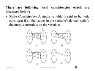 AI3391 Artificial Intelligence Session 23 Backtracking CSP's.pptx