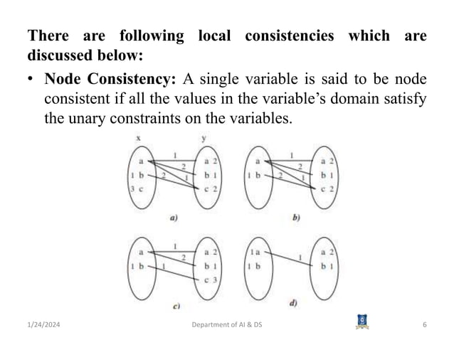Ai3391 Artificial Intelligence Session 23 Backtracking Cspspptx 