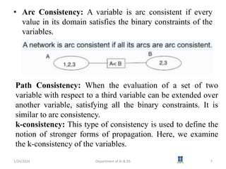 AI3391 Artificial Intelligence Session 23 Backtracking CSP's.pptx