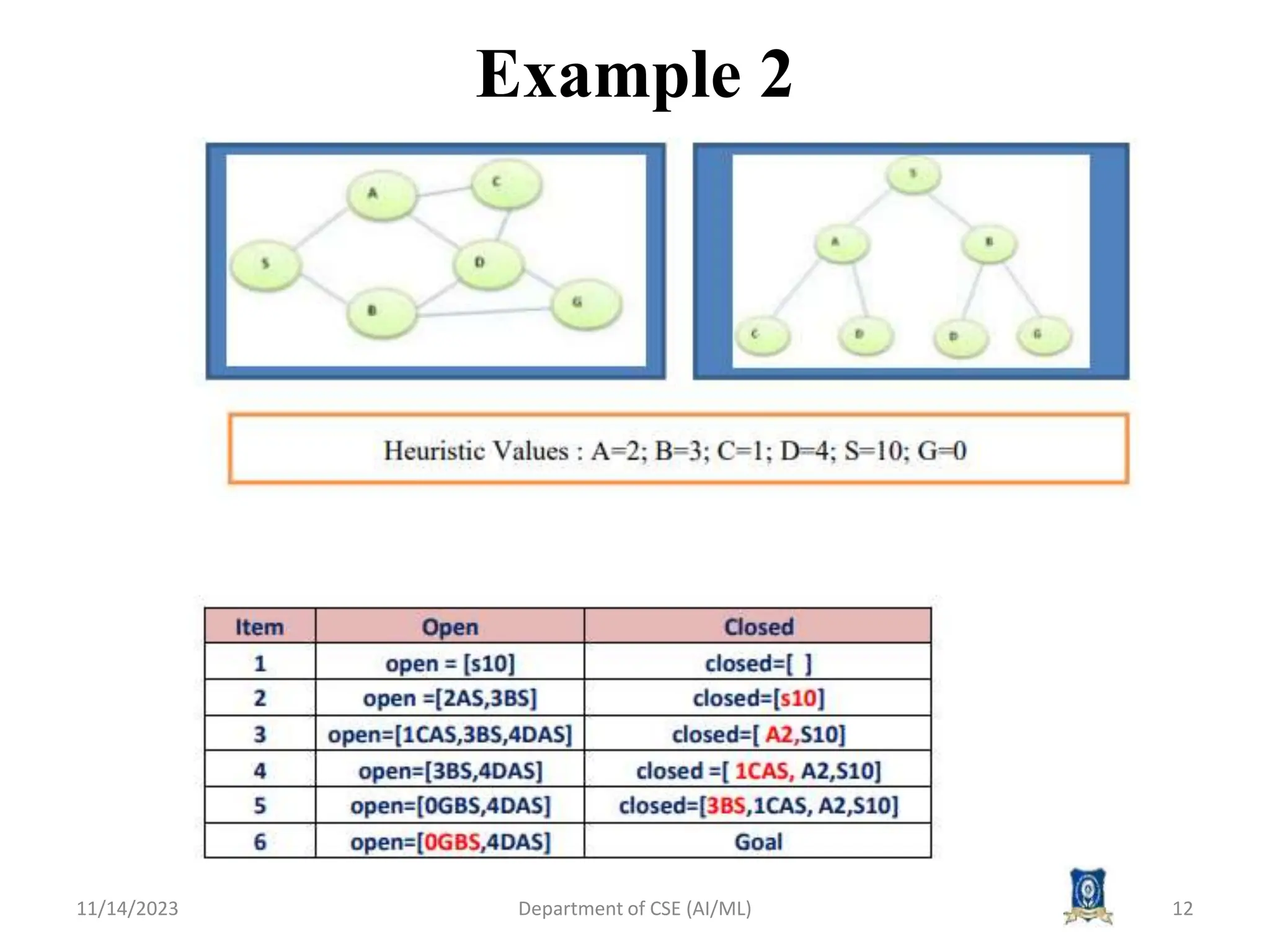 AI3391 Session 9 Greedy Best first search algorithm.pptx AI3391 Session 9 Greedy Best first search algorithm.pptx