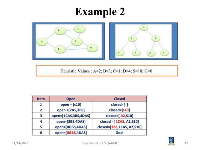 AI3391 Session 9 Greedy Best first search algorithm.pptx