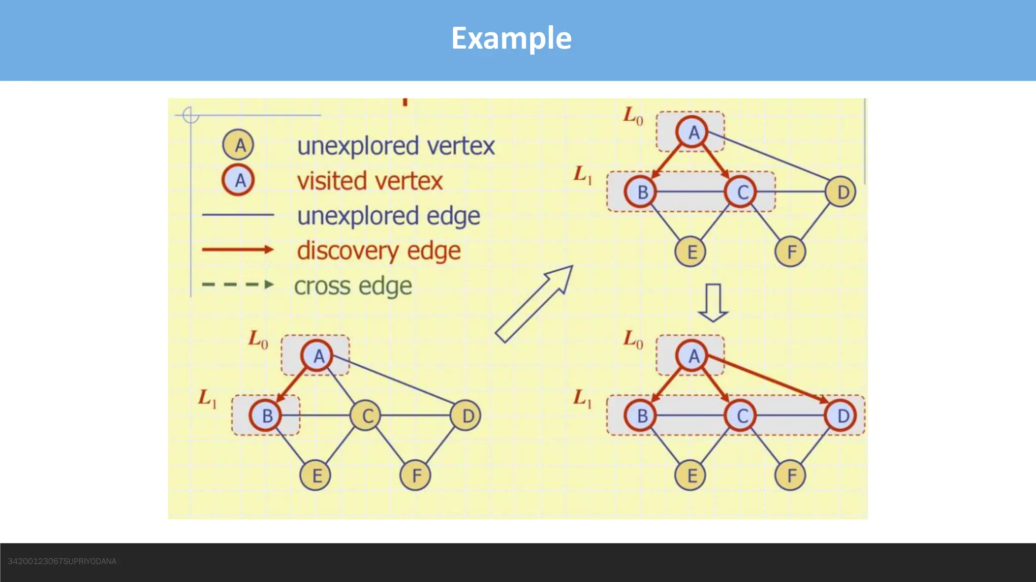 Breadth First Search . | PPT