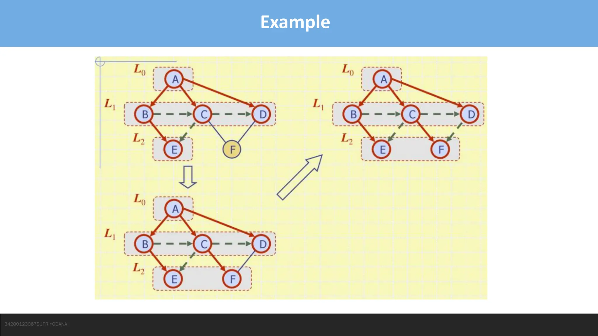 Breadth First Search . | PPT