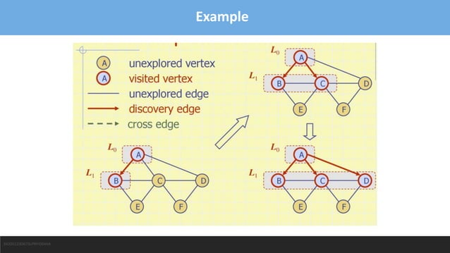 Breadth First Search . | PPT