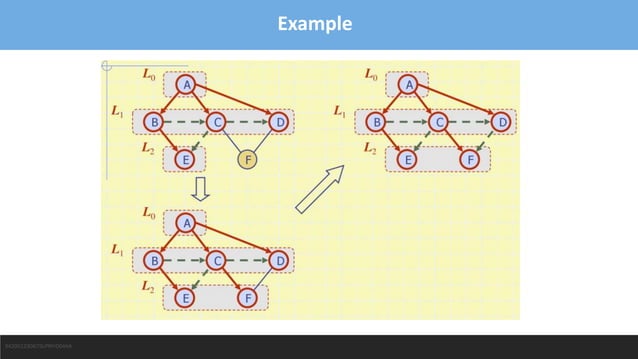 Breadth First Search . | PPT
