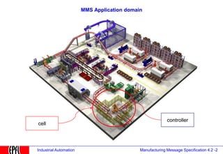 AI_420_MMS_Industrial_Automation_document.ppt